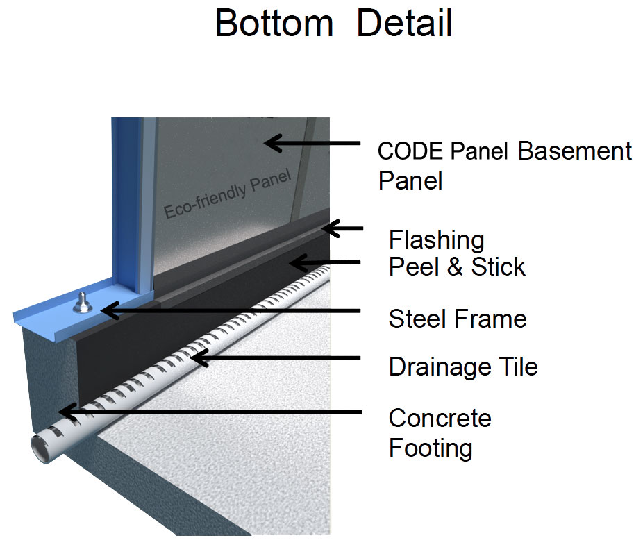 Basement Systems - SIS Panels