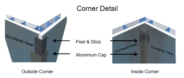 Basement Systems - SIS Panels