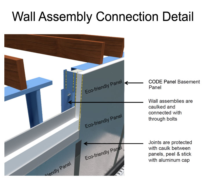 Basement Systems - SIS Panels