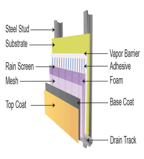 SIS Panels - Build Better with Insulated Sheathing