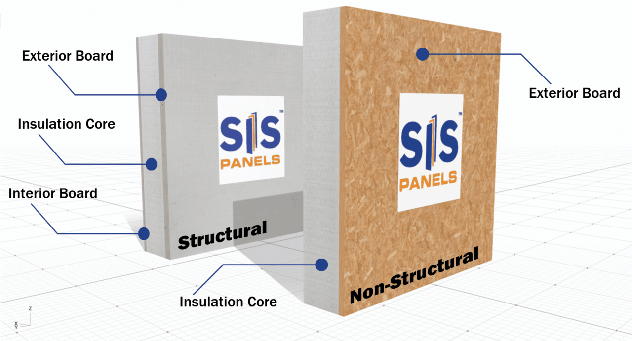 What’s Inside a SIS Panel? - SIS Panels