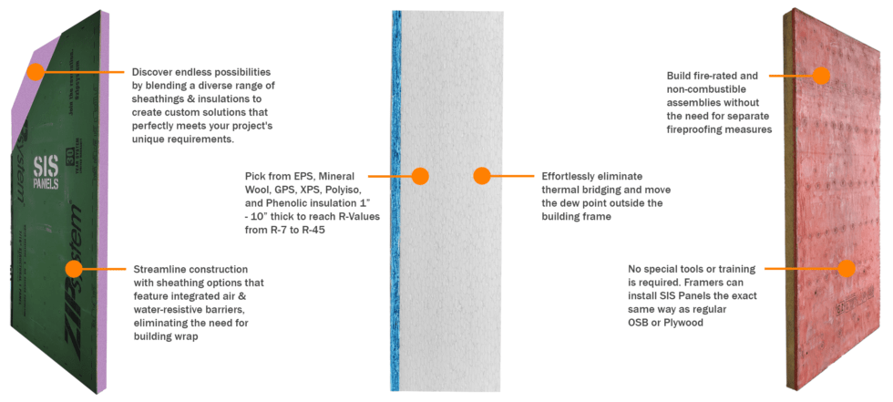 SIS Panels - Build Better with Insulated Sheathing