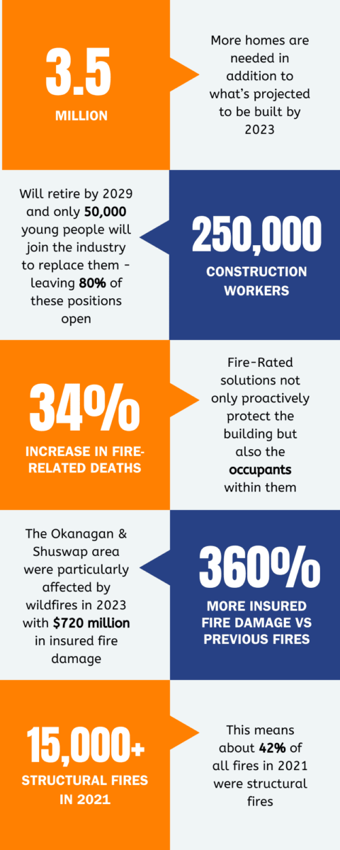 How To Build 1-Hour Fire-Rated Walls Faster & Easier - SIS Panels