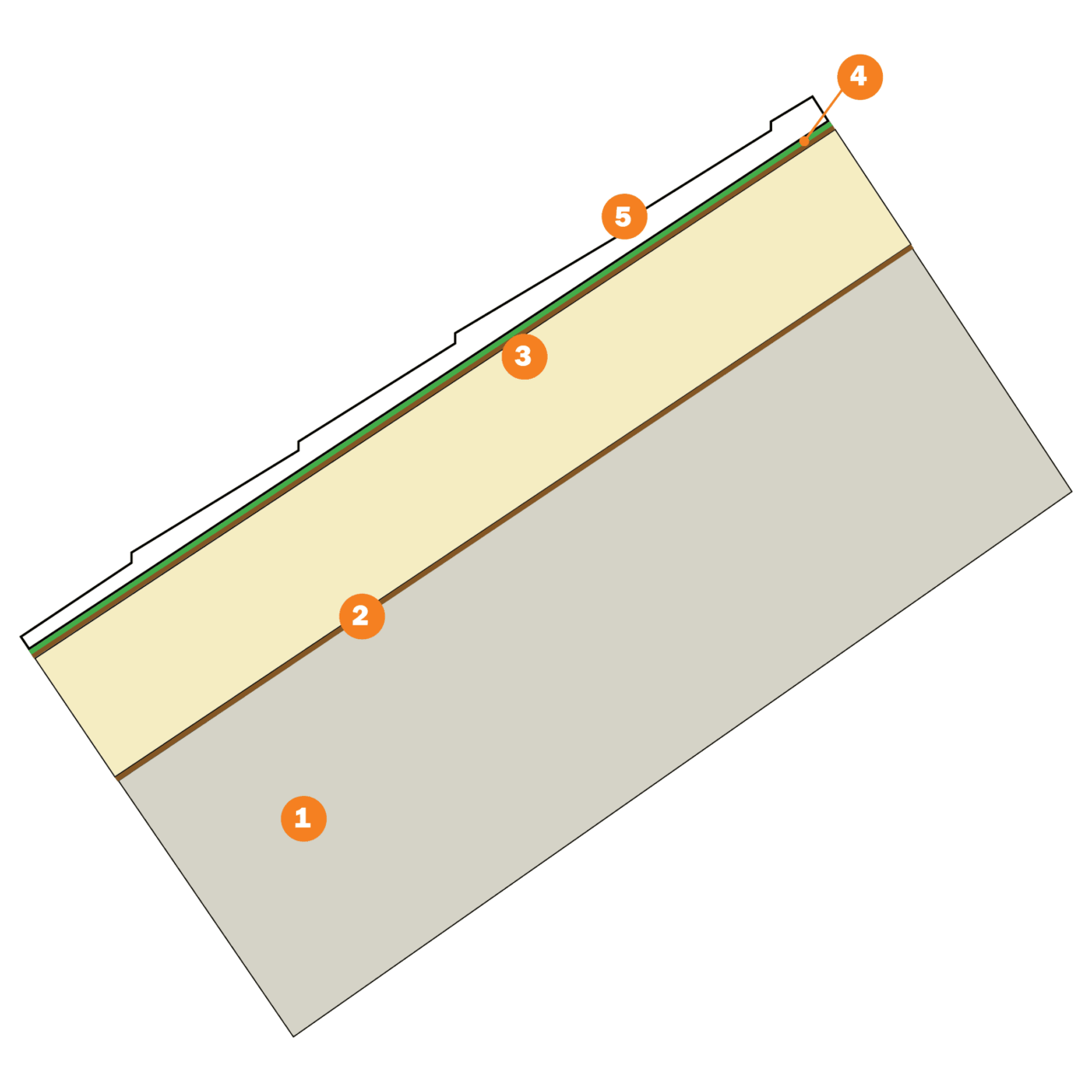 Insulated Roofing Panels - SIS Panels