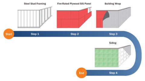 How To Build 1-Hour Fire-Rated Walls Faster & Easier - SIS Panels